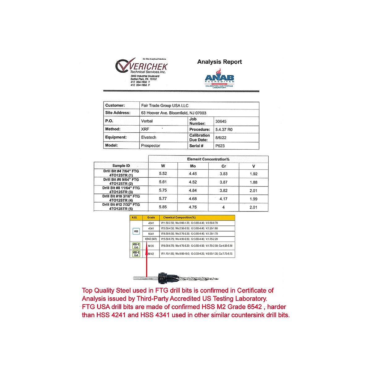 FTG USA Adjustable Wood Countersink Drill Bit Set 5 Sizes Countersink Drill bit #4#6#8#10#12 Tapered Drill Bits with Straight Shank