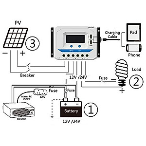 EPEVER Solar Charge Controller 30A PWM VS3024AU with Dual USB Ports Solar Panel Battery Regulator 12V/24V Auto Work with LCD Display (30A)