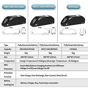 BAFANG Electric Bike Battery 48V 52V 13Ah 17.5Ah 20Ah Ebike Lithium Ion Battery with Charger and Key 500W 750W 1000W 1500W Motor AW and Other Motors