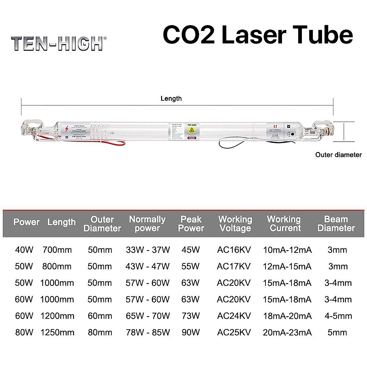 TEN-HIGH 50W CO2 Laser Tube 800mm D50mm, Wires Preconnected with Coating, for Laser Cutter Laser Engraving Cutting Machine