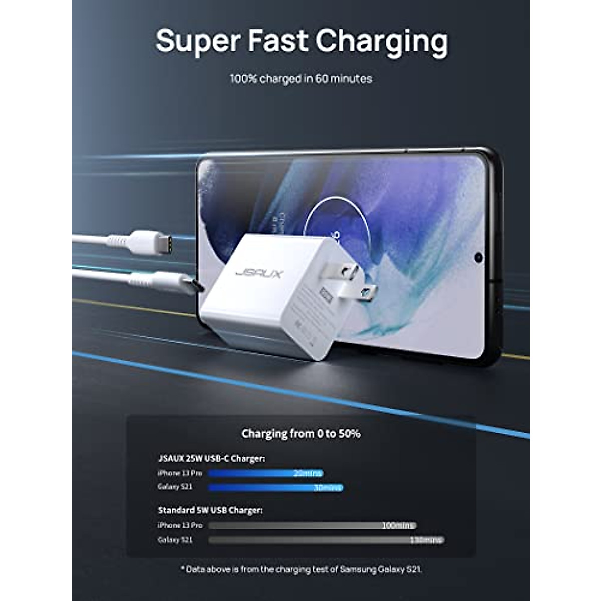 JSAUX 25W USB-C Wall Charger, Samsung Super Fast Charger Block PD Type C Adapter Compatible with Samsung Galaxy S22/S21/S21+/S20/Note20/10, iPhone 13 Pro, Z Flip/S9/S8/S10e, Pixel, and More-White