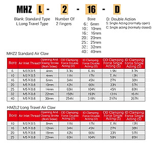 Pneumatic Finger Air Gripper Cylinder MHZL2-10D MHZ2-16D 6D 20D 25D 32D 40D Clamps Finger Cylinders 1Pcs(MHZ2-20D)