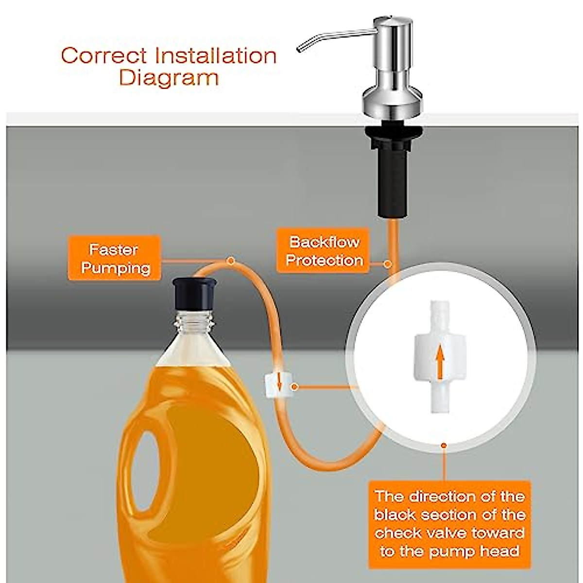 Sink Soap Dispenser for Kitchen Sink, Countertop Built in Sink Soap Dispenser with 47”Extension Tube kit, No Need to Fill The Little Bottle Again (Brushed Nickel)