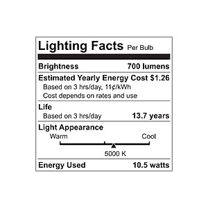GE Refresh LED Light Bulbs, Indoor Floodlight Bulbs, 10.5 Watt (65 Watt Equivalent) Energetic Daylight, Medium Base, Dimmable (4 Pack)