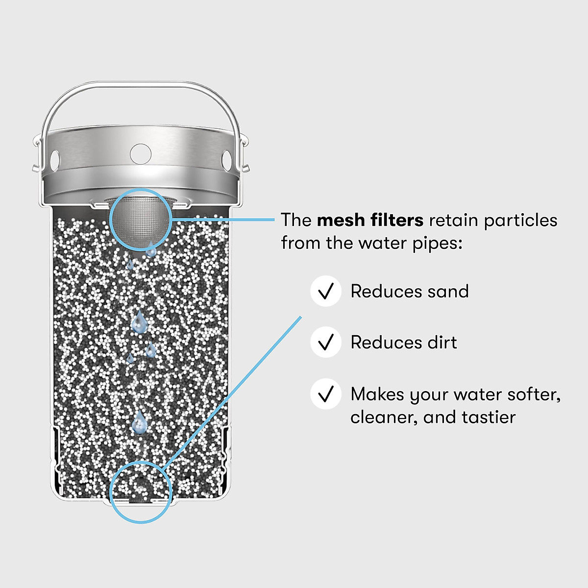 aarke Pure Filter Refill Granules - Reduces Heavy Metals for Clean Water, Eco-Friendly, 8-Week Performance, Filters 31.7 Gallons Per Bag (3 Pack)