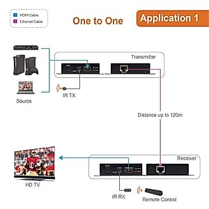 J-Tech Digital HDMI Extender Over Single Cat5e/6/7 HDMI Over Ethernet 1080p with IR Extension - Up to 400ft [TX + RX]