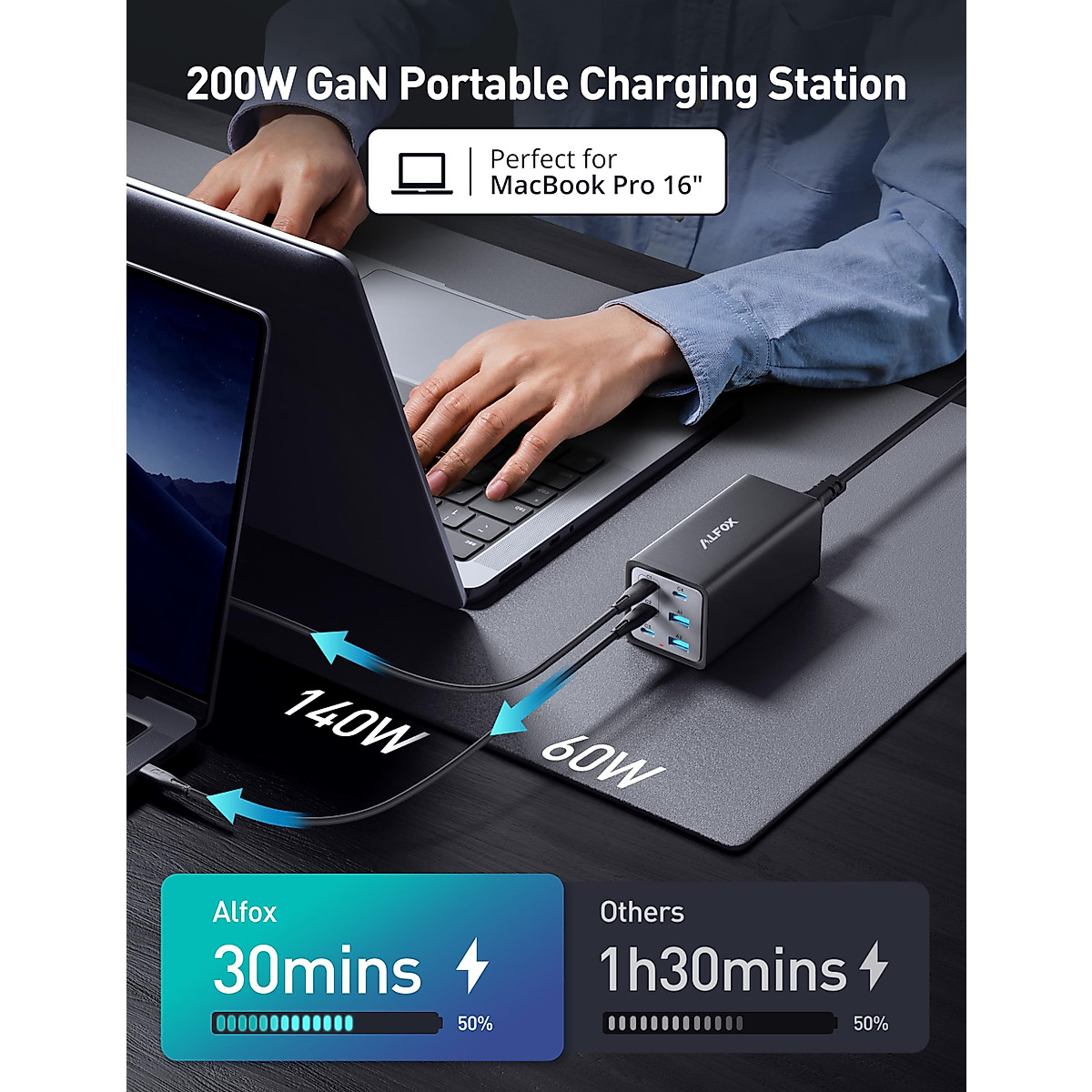 Alfox 200W USB C Charger, 6 Ports GaN PD140W Fast Charging Station, Portable Laptop Charger Block, Compatible with MacBook Pro/Air, iPad Pro/Air, iPhone 15 Pro Max/14, Steam Deck, Dell XPS, HP