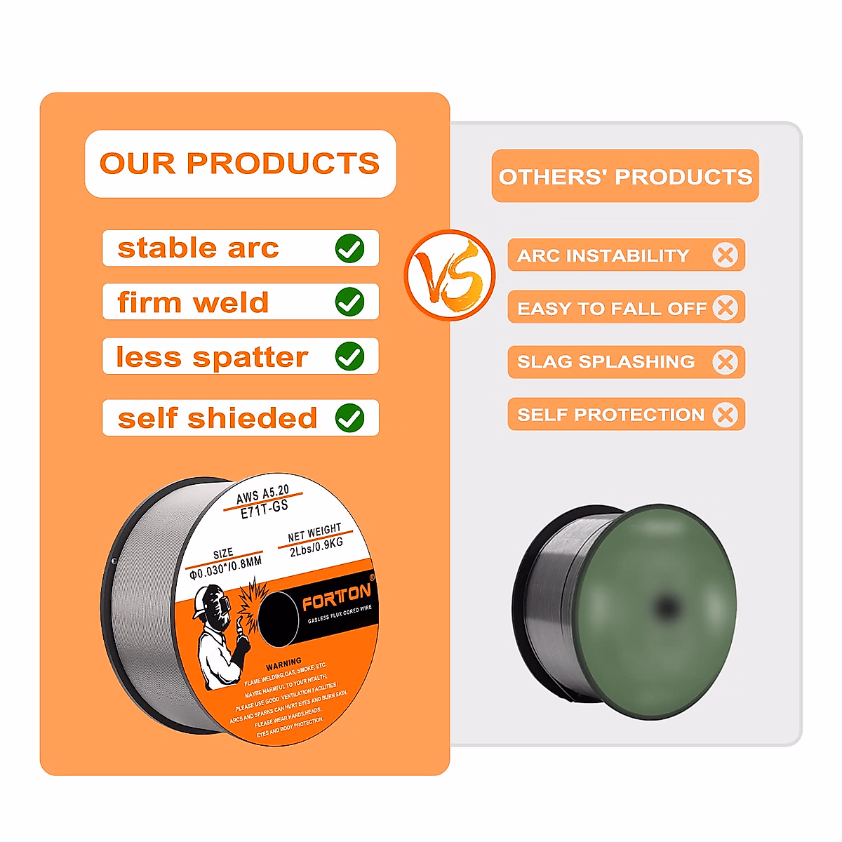 FORTON MIG Welding Gun Accessory Kit,Tip-Nozzle-Diffuser for Miller Millermatic M-25/M-40 Hobart Torch(0.030-Inch 2LB)