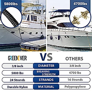 Dock Lines & Ropes Boat Accessories - 4 Pack 3/8" x 15' Double Braided Nylon Dock Lines with 12” Loop Excellent 5800 lbs Breaking Strength Marine Rope for Kayak Pontoon Boats up to 30ft Boating Gifts