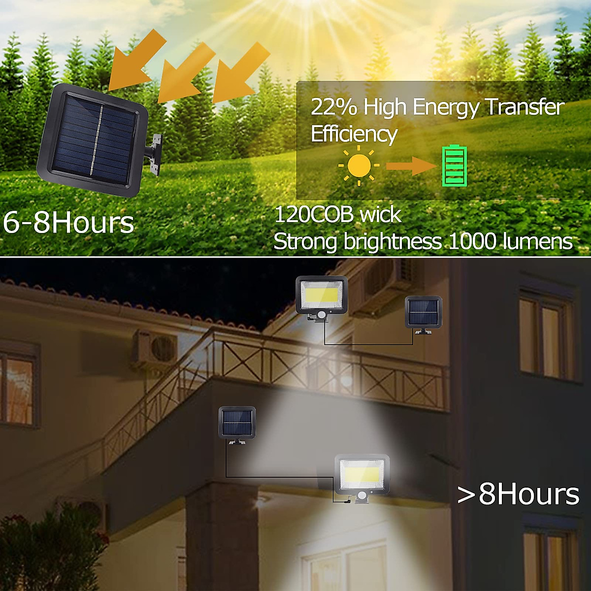 WERCHTAY Solar Lights Outdoor Motion Sensor Remote Control Solar Flood Lights with 3 Lighting Modes 120 Bright COB IP65 Waterproof 16.4Ft Cable Security Solar Powered Lights for Yard Outside