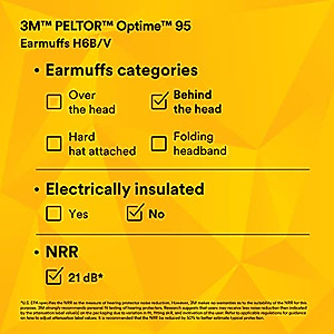 3M PELTOR Optime 95 Earmuffs H6B/V, Behind-the-Head, Beige White