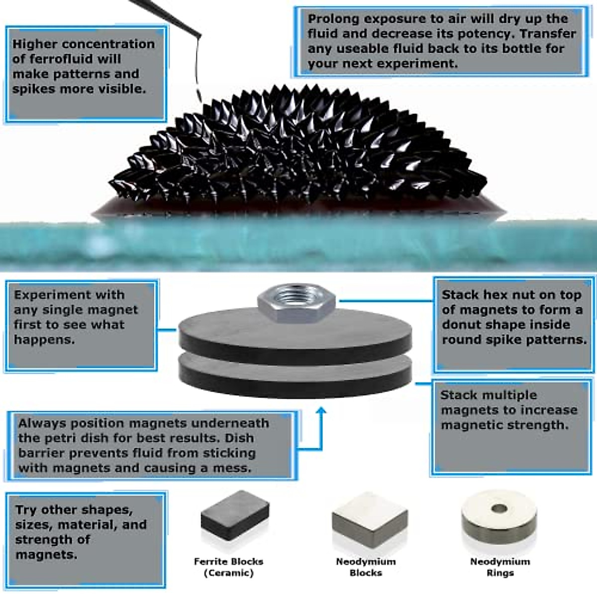 CMS MAGNETICS - (1oz Kit with Magnets) Ferrofluid Science Project for Education in Magnetism - Includes: 1 Fluid Ounce (29.5mL) Bottle of Ferrofluid, Gloves, Pipette, Petri Dishes, Magnets, Steel Nut
