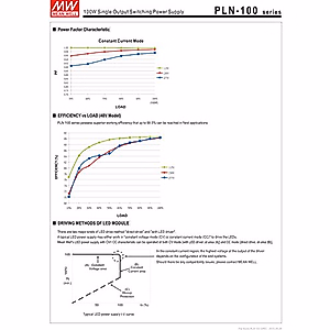 MW Mean Well PLN-100-24 24V 4A 96W Single Output LED Switching Power Supply with PFC