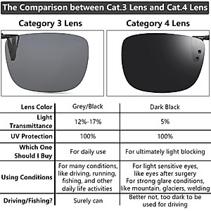 CAXMAN Clip On Sunglasses Over Prescription Frames for Men & Women w/Super Dark Category 4 Lens Polarized & Flip Up Extra Large