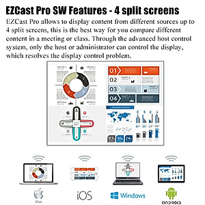 EZCast PRO Dongle Wireless Presentation Smart TV Stick High Speed MIMO 2T2R WiFi HDMI, Supports 4 to 1 Split Screens