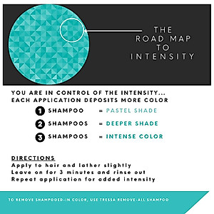 Watercolors INTENSE Semi Permanent Color Depositing Shampoo. Sulfate & Paraben Free to Maintain & Enhance Hair Color 8 fl oz - TEAL