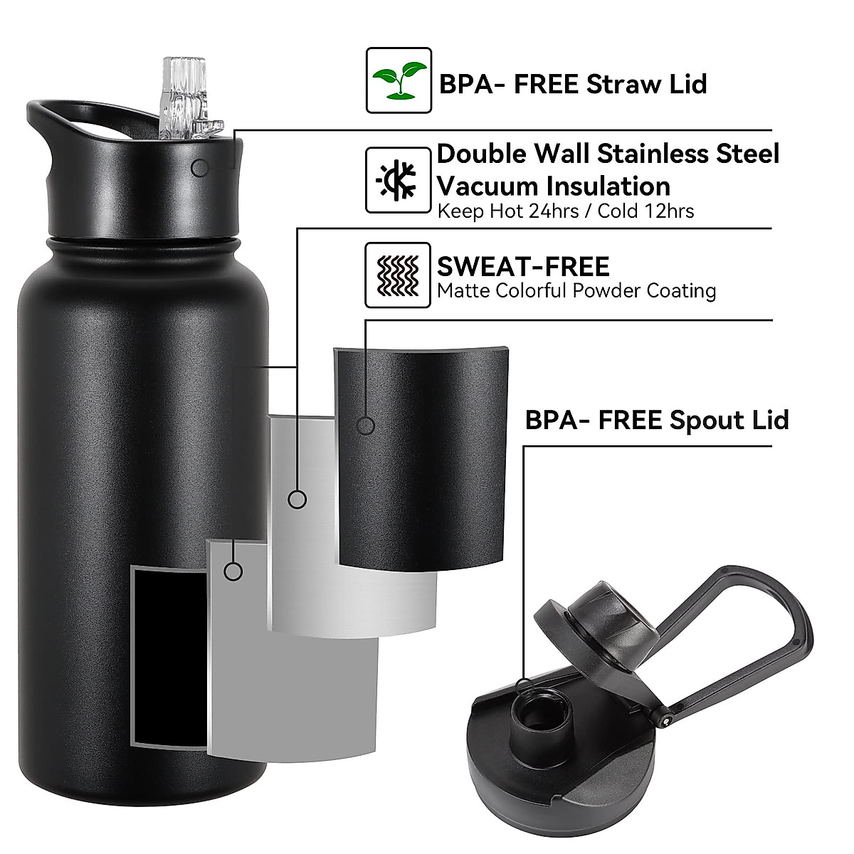 VQRRCKI 32 Oz Insulated Water Bottle with Straw Lid & Wide Mouth Lids, Stainless Steel Sports Water Bottles, Double Walled Vacuum, Leak Proof, Black