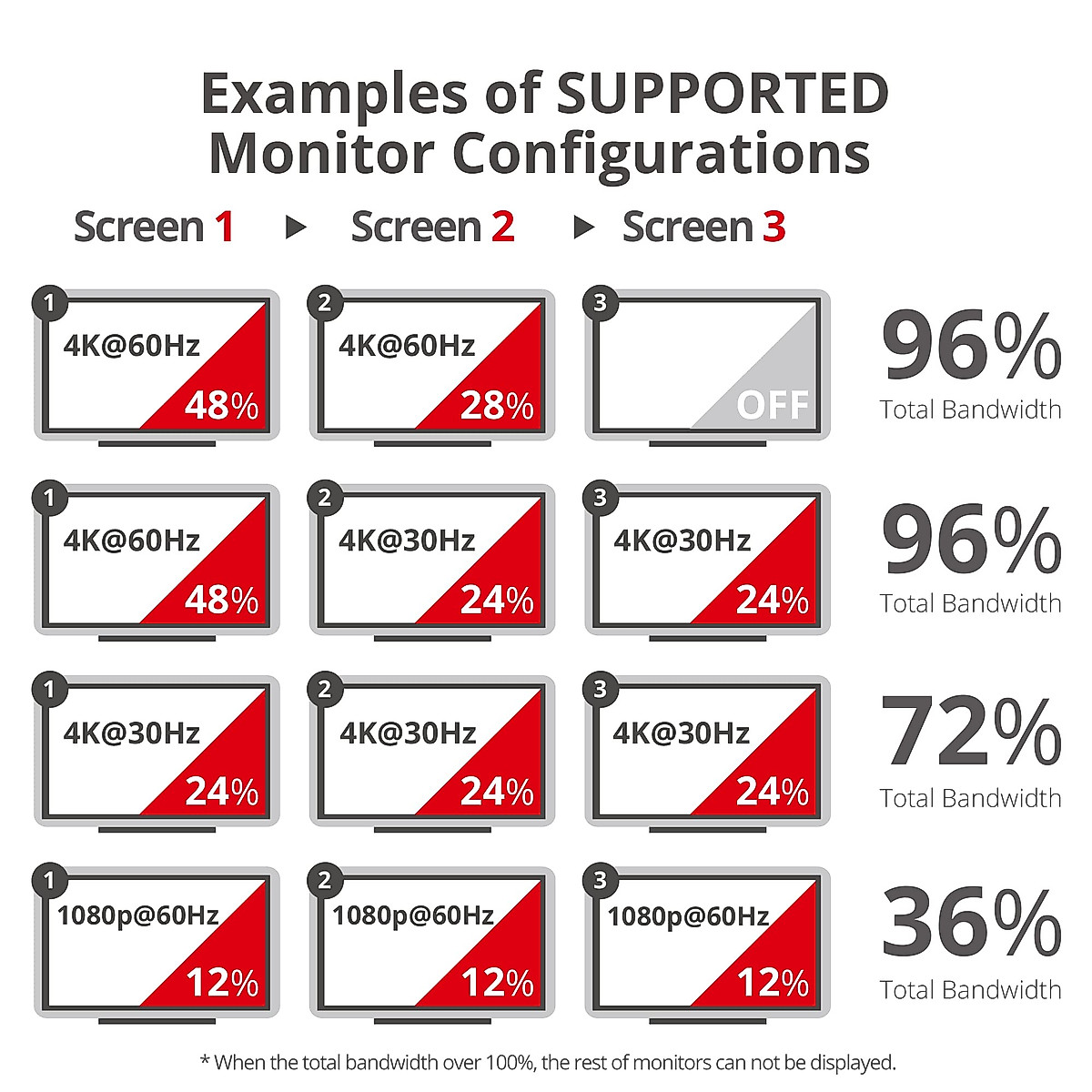 SIIG DisplayPort 1.4 Multiport MST Hub Video Splitter 4K60Hz - DisplayPort Splitter 2X DP, 1x HDMI, DP Multiple Monitor Adapter Not for MacOS(CE-DP0N11-S1)