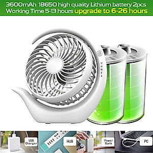 AceMining Desk Fan, Quiet Small Fan, USB Fan for Rooms, Rechargeable Table Fan Battery Operated Desktop Fan, Portable Office Fan with 3 speeds, Bedside Fan Electric Plug in