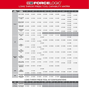 Milwaukee M18 18-Volt Lithium-Ion Cordless Force Logic 1/2 in. - 1 in. Long Throw Press Tool Kit