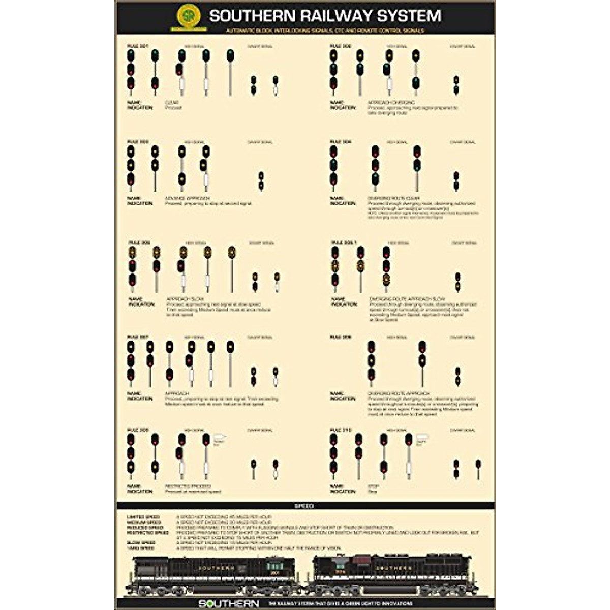 SOUTHERN RAILWAY SIGNAL INDICATIONS POSTER