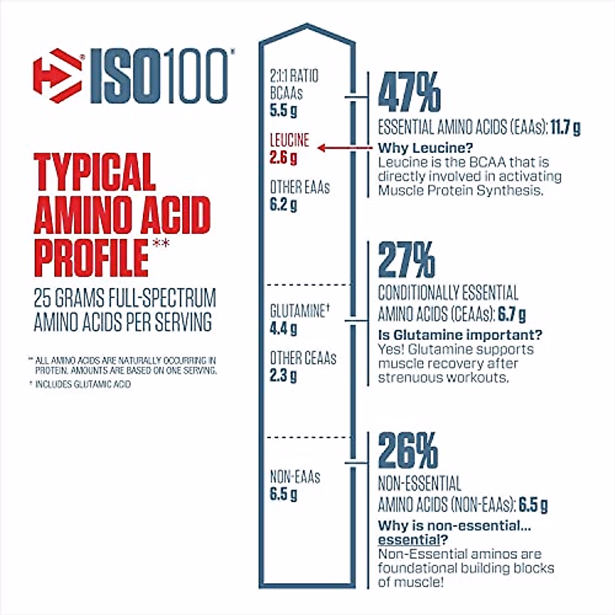 Dymatize ISO 100 Hydrolyzed Whey Protein Powder Isolate, Fudge Brownie, 5 Pound