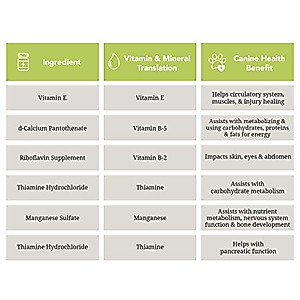 NutriChomps Dog Chews, 6-inch Braids, Easy to Digest, Rawhide-Free Dog Treats, Healthy, Real Chicken, Peanut Butter and Milk flavors, Pack of 4