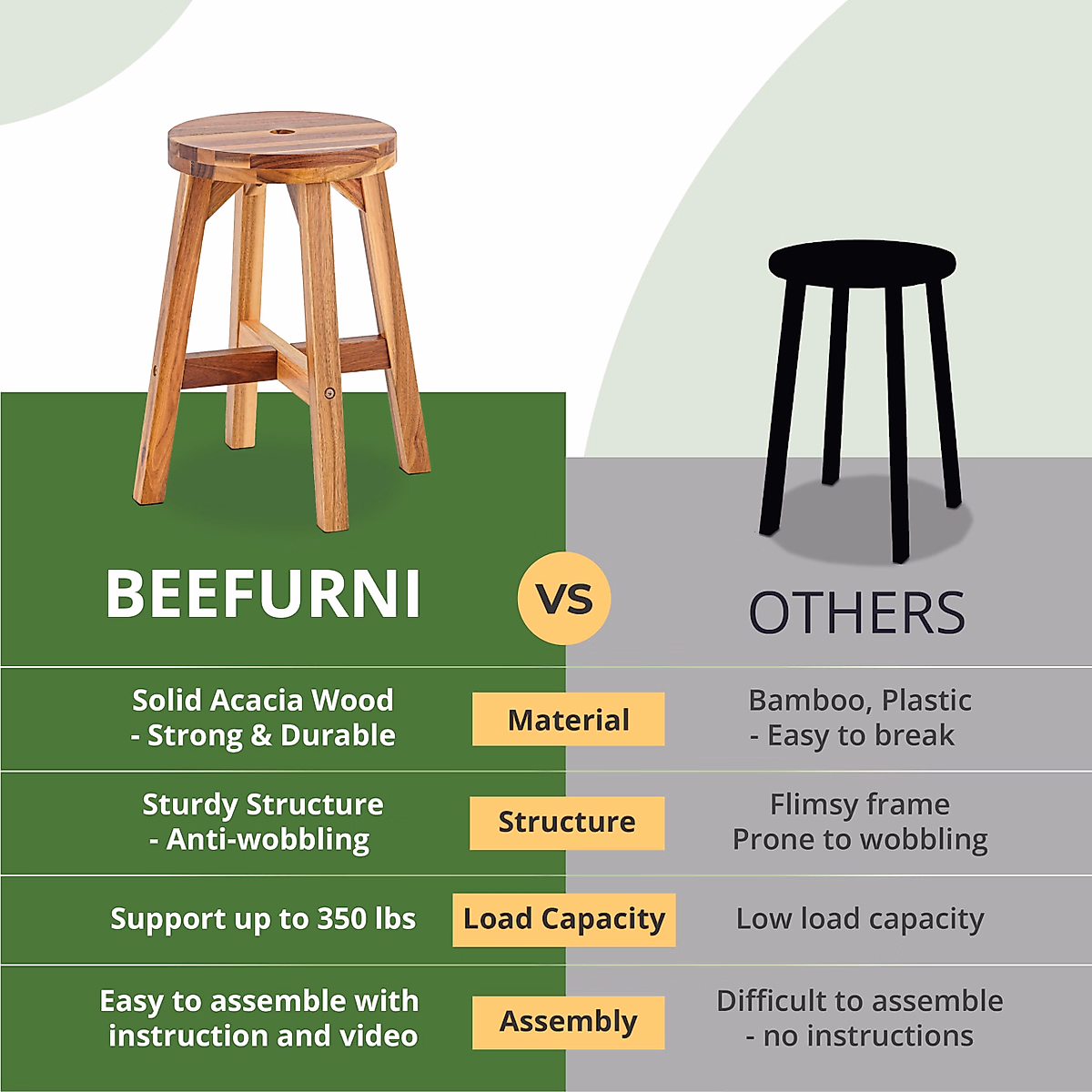 BEEFURNI Round Wooden Stool, Acacia Wood 18 Inch Stool, Wooden Step Stools for Kids, Solid Wood End Table, Plant Stool 350 LBS Load Capacity, Easy to Assemble, 1 Year Warranty