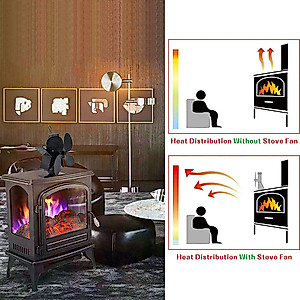 Saycker 5-Blade Fire Fans Heat Powered Stove Fan for Fireplace Wood/Log Burner/Fireplace Increased Efficiency(Black)