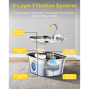 Stainless Steel Cat Water Fountain, 108oz/3.2L Automatic Pet Fountain Dog Water Dispenser & Pet Water Bowl Cat Drinking Water Fountain with Ultra-Quiet Pump for Cat Feeding & Watering Supplies