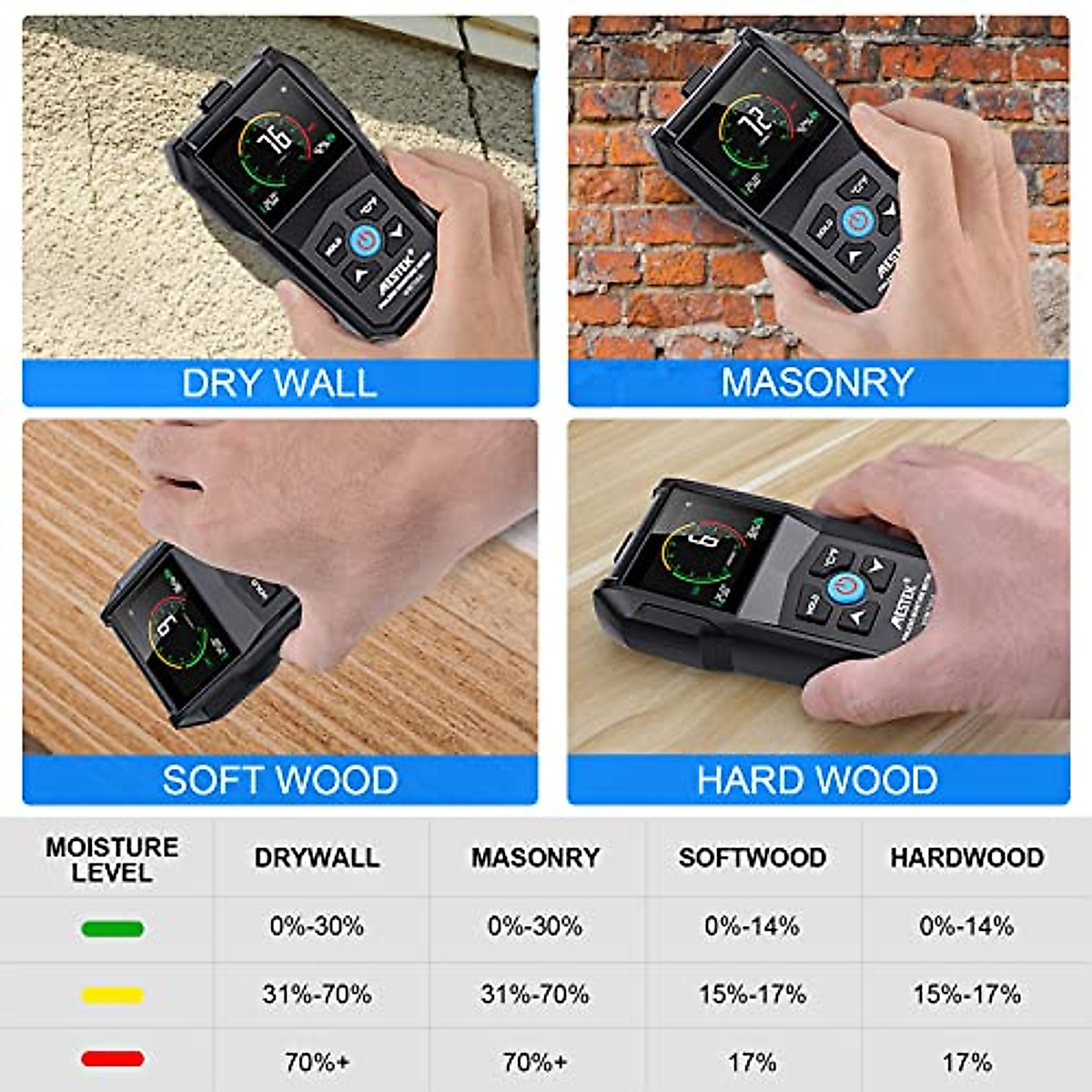 Pinless Moisture Meter, MESTEK Wood Moisturer Meter for Non-Destructive Moisture Detection in Lumber Drywall Firewood Masonry Plaster Floor Concrete Building with Color LCD Sound Alarm