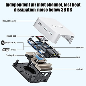 CTONE Mini PC Intel 12th N95(Up to 3.4GHz) 16GB RAM 512GB M.2 2242 NGFF with Windows 11 Pro Small Portable Compact Mini Computers Support Triple Screen Display 4K@60Hz/2*RJ45/Dual-WiFi/BT 4.2