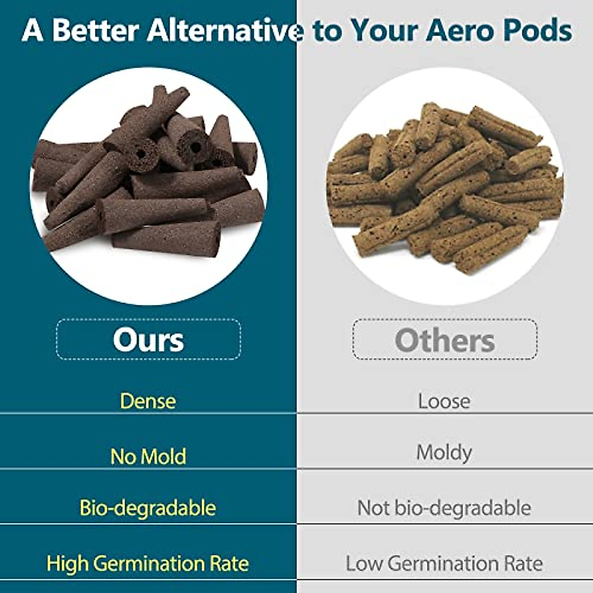 Yoocaa 80pcs Seed Pod Kit for Aerogarden, Grow Anything Kit with 24Grow Sponges, A&B Nutrient Plant Food, 30Labels, 12Grow Baskets, 12Grow Domes, Compatible with Hydroponics Supplies from All Brands