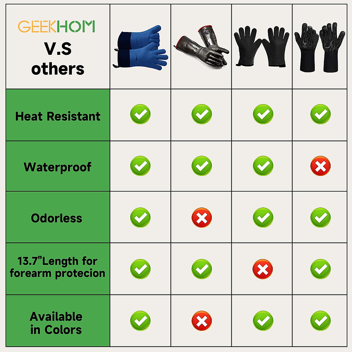 GEEKHOM Royal Blue BBQ Gloves, Heat Resistant Silicone Oven Mitts, Long Waterproof Non-Slip Pot Holder for Grilling, Cooking, Baking