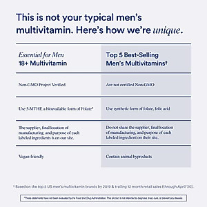 Ritual Multivitamin for Men 18+ with Zinc, Vitamin A and D3 for Immune Function Support*, Omega-3 DHA, B12, K2, Gluten Free, Non-GMO, Mint Essenced, 30 Day Supply, 60 Vegan Capsules