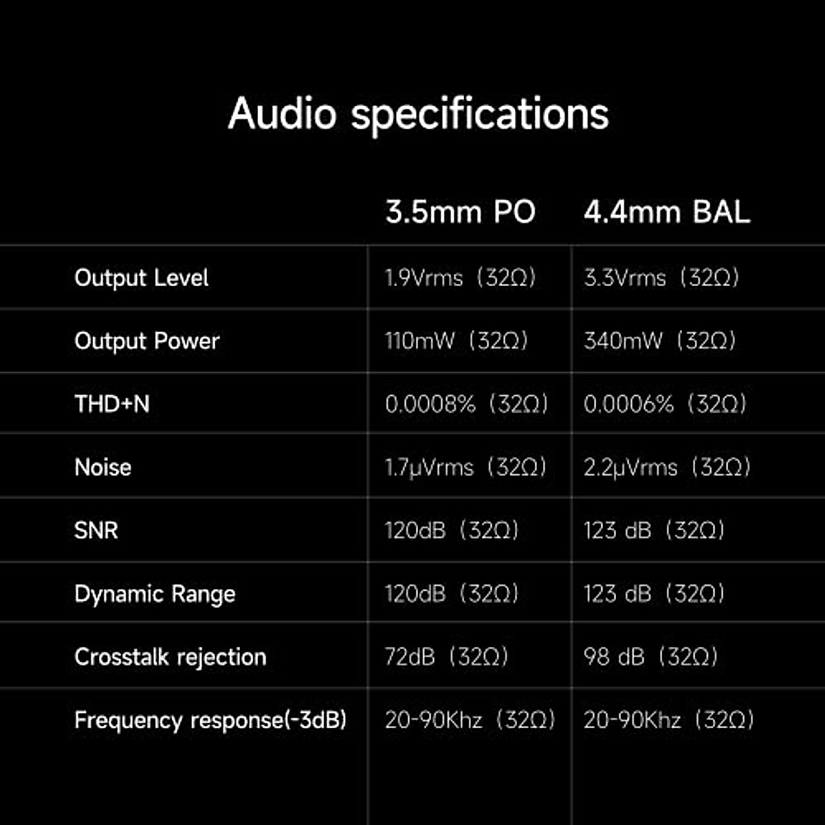 HiBy FC4 Portable Headphone amp dac mqa dongle USB dac high Driving Power MQA 16X PCM 768kHz DSD 256 Native for Android/iOS/Mac/Windows.