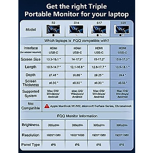 FQQ 15.4” Triple Portable Monitor for Laptops, 1080P FHD IPS Screen Extender for 15.6-17.3” Laptop Dual Monitor Display Compatible with MacOS, Windows, M1 Pro, M1 Max, Powered by USB-C & HDMI