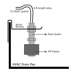 GAGALOR SS3 Float Switch with Bracket for HVAC Drain Pan Condensate Overflow Safety Sensor