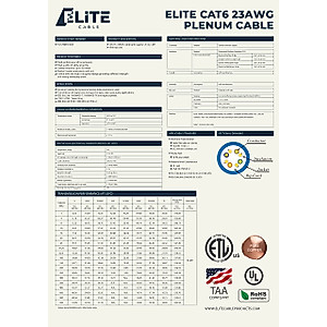 Infinity Cable Cat6 Plenum 550MHz CMP 23AWG UTP, 1000 Feet, Solid, 100% Pure Copper, UL Certified, Easy to Pull (Reelex II) Box, Blue