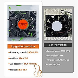 Upgraded Precision Control Fan Replacement for Char-Griller Gravity Fed 980 Charcoal Grill, 3800RPM Turbo Fan Helps Grill Reach Set Temperature Quickly (120mm)