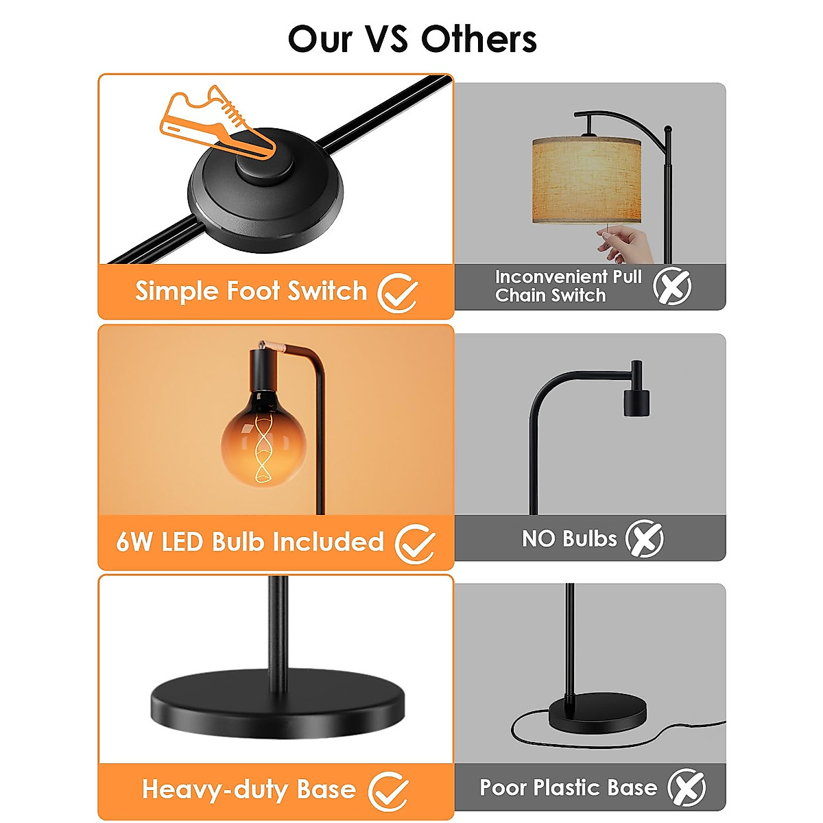 YIKBIK Modern Floor Lamps with Light Bulb, Industrial Floor Lamp for Living Room 5" Light Bulb 69" Tall Bright Warm White Standing Lamp, E26 Socket, On/Off Foot Switch for Office Bedroom