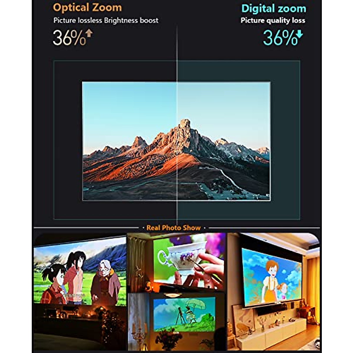 X5 Projector 4K, 15000 Lumens, ACE Picture Quality Enhancement Engine, MEMC Motion Compensation, HDR 10, Supports 3D/4K Input for Movies and Games, Built-in Speaker/Battery Portable Projector