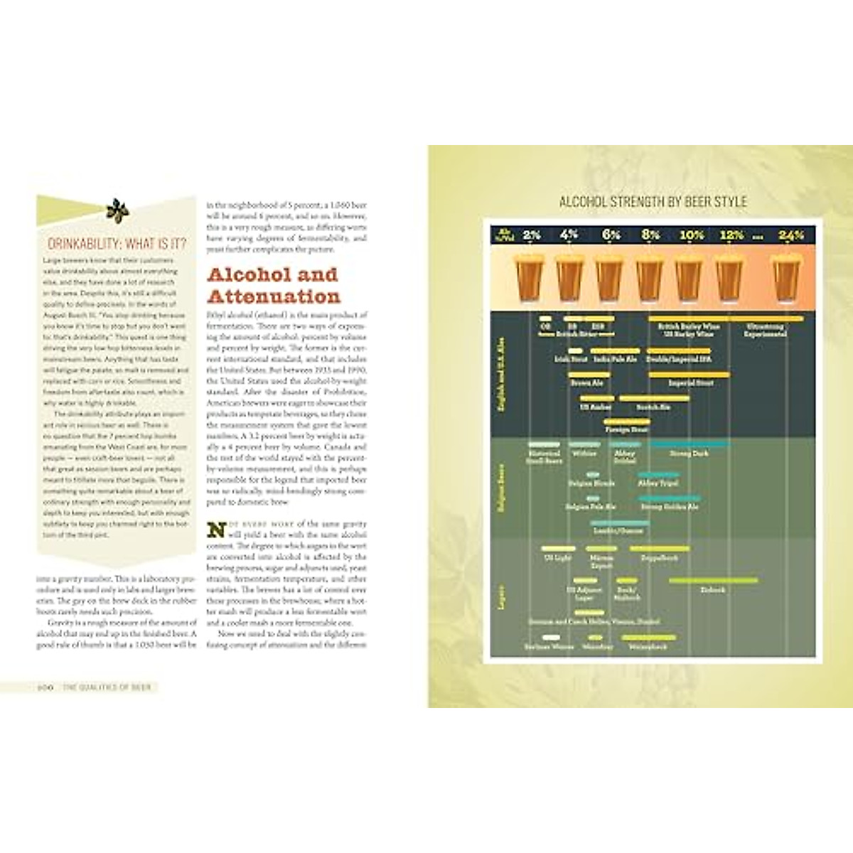 Tasting Beer, 2nd Edition: An Insider's Guide to the World's Greatest Drink