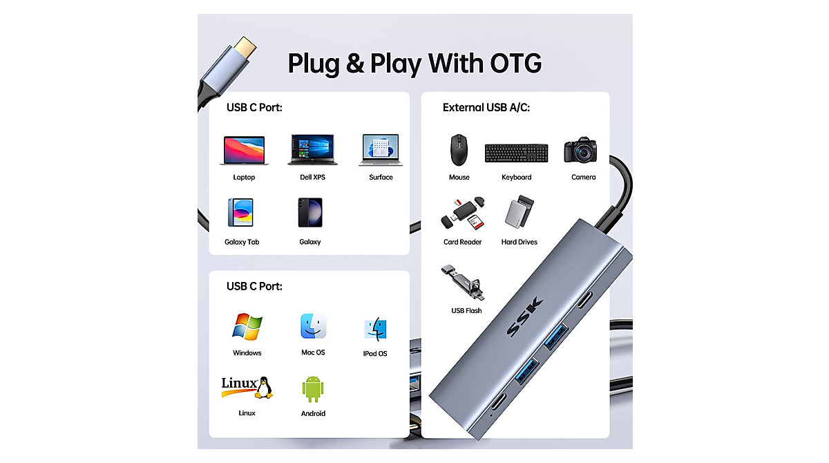 SSK USB C Hub - 10Gbps 4-in-1 Adapter with 100W PD