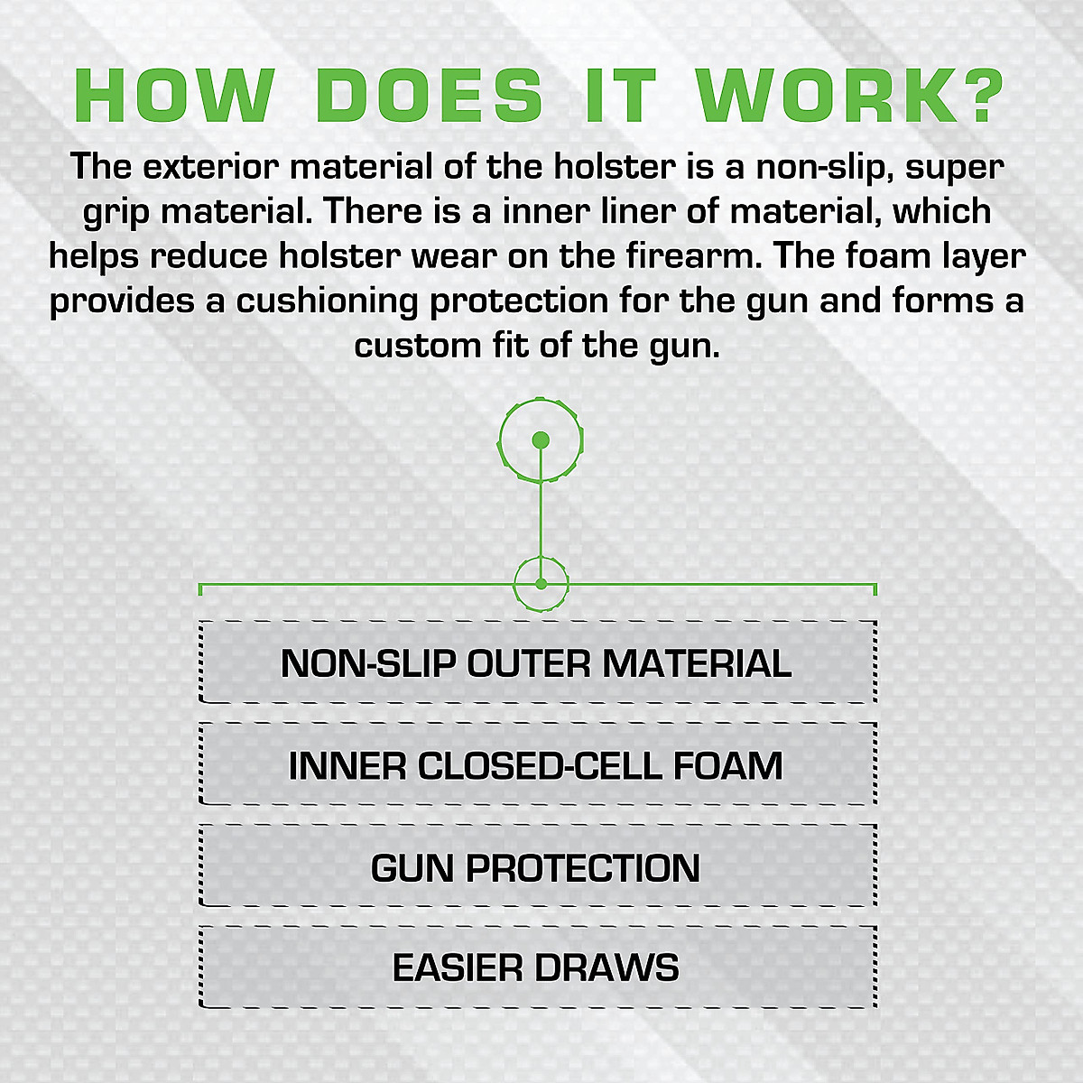 Sticky Holsters Sticky Travel Mount Car Holster - Gear Holder for Cars, Trucks, Vehicles; Center Console Mount; Nightstands, Desks, Boats, Motorcycles; for Left-Hand Draw