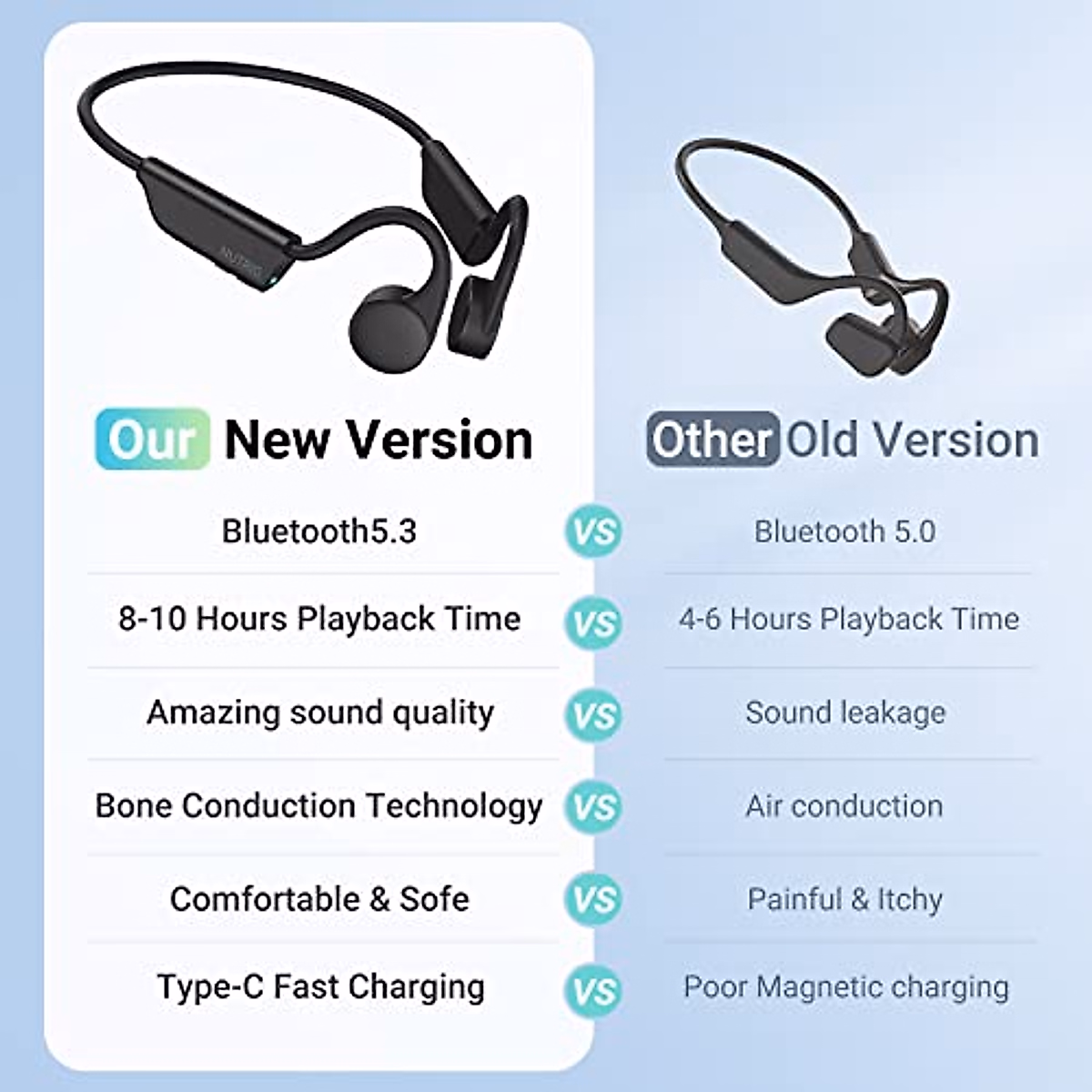 NUTRIG Bone Conduction Headphones, Open Ear Headphones Bluetooth 5.3 Wireless Headset with Mic, Sweat Resistant Earphones for Sports, Driving, Workouts