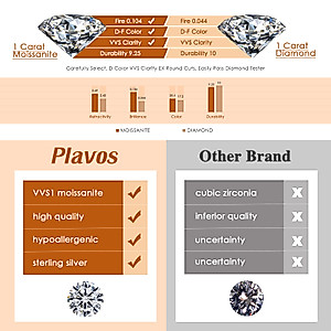 Sterling Silver Moissanite Tennis Bracelet for Women- White Gold Plated 925 Silver Chain,Elegant Trendy D Color VVS1 Round Lab Diamond for Fashion Party Prom Wedding Birthday Gifts for Women(Silver 7")