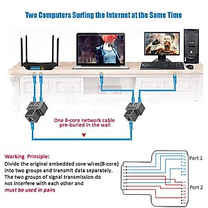 (2 Pack) RJ45 Network 1 to 2 Port Ethernet Adapter Splitter, RJ45 1 Male to 2 Female LAN Ethernet Splitter Adapter Cable Suitable Super Cat5, Cat5e, Cat6, Cat7 LAN Ethernet Socket Connector Adapter