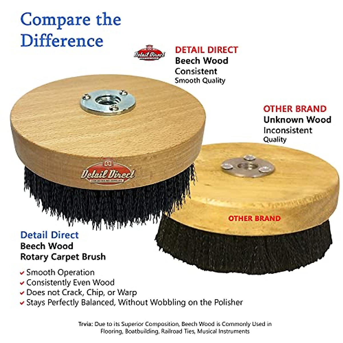 DETAIL DIRECT Carpet Shampoo Scrub Brush, 5'' Wood Block Brush for Rotary Buffers - Polishers