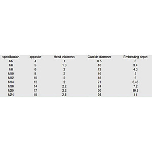 Screw Wholesale 20PCS Black Hex Socket Allen Bolt Screw Nut Hexagon Head Cover Cap Protector Fasteners Screws Covers Caps M5-12 - (Size: M6)